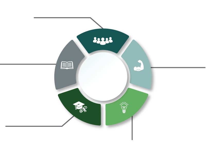 Les sources de pouvoir